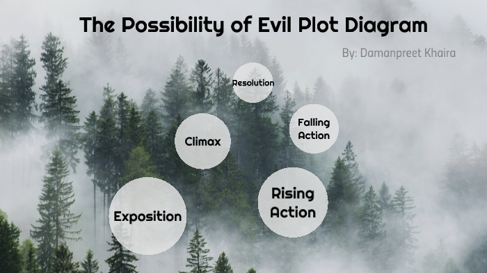 The Possibility of Evil Plot Diagram by Damanpreet Khaira on Prezi