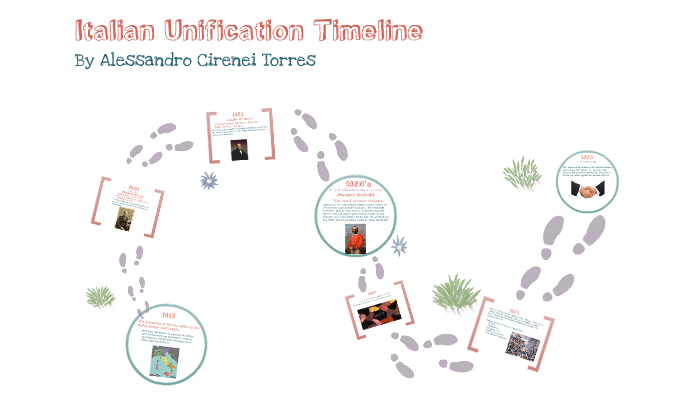 Italian Unification Timeline by Alessandro Cirenei on Prezi