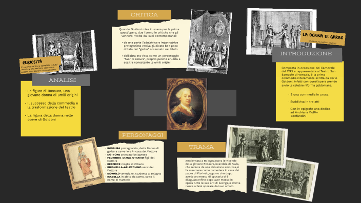 La donna di garbo by Francesca Pia Pizzuti on Prezi