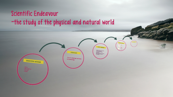 Scientific Endeavour by Juliana Villarama on Prezi
