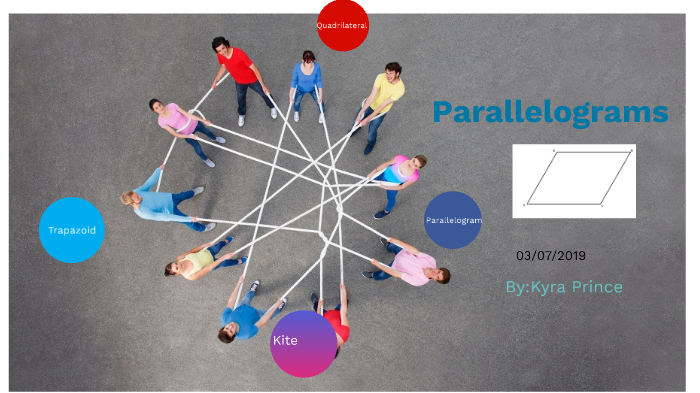 Parallelogram family Tree by Kyra Prince on Prezi