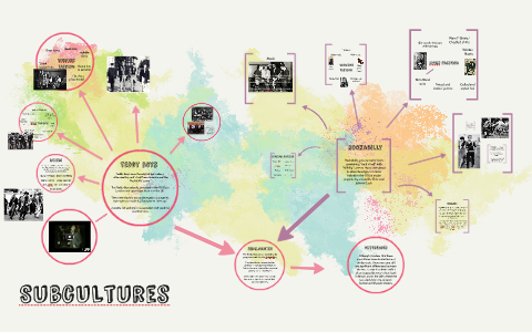 Subcultures by on Prezi