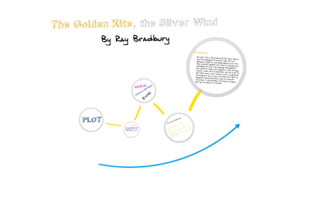 "The Golden Kite, The Silver Wind" by Hanna Smith on Prezi
