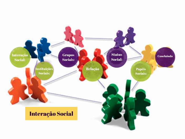 grupos sociais by vagner boni on Prezi