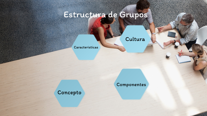 Estructura Grupal by Isabel Gomez on Prezi