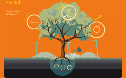 Hamlet Family Tree by Jamie Hartley on Prezi