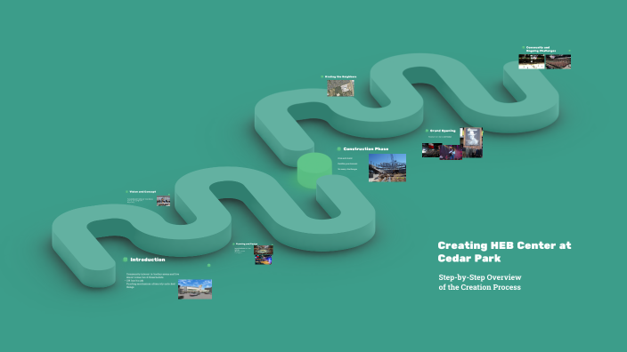 CPC Overview by Matthew Powell on Prezi