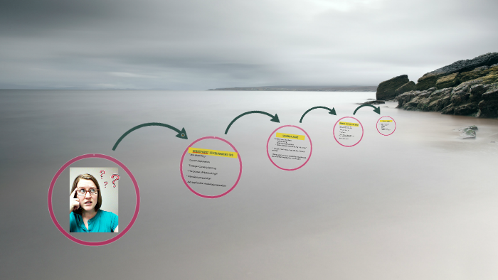 My Journey...so far by Amy Lofquist on Prezi