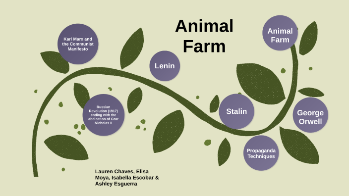 Animal Farm Pre-reading Activity by Ashley Estefany ESGUERRA ACOSTA on ...