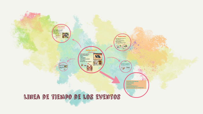 Linea de tiempo de los eventos by Ariadna Medrano on Prezi