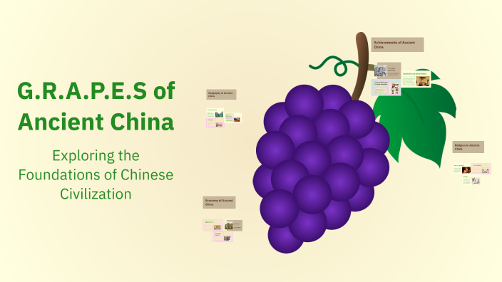 G.R.A.P.E.S of Ancient China by Rodrigo Zavala Garcia on Prezi