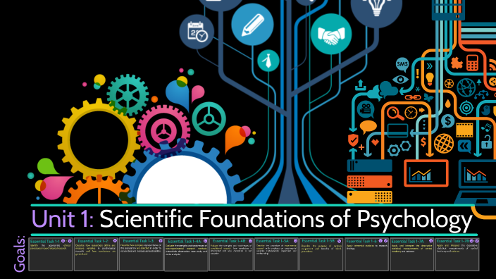 Unit 1: Scientific Foundations of Psychology 25-26 by Joseph Giorlando ...
