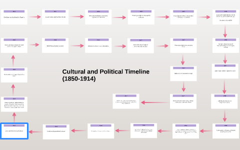 Cultural and Political Timeline (1850-1914) by Megha Patel on Prezi