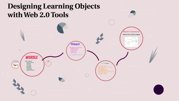 Designing Learning Objects with Web 2.0 Tools by Navpreet Bedi on Prezi