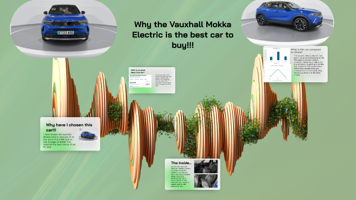 Vauxhall Mokka Electric by Toby Gallagher on Prezi