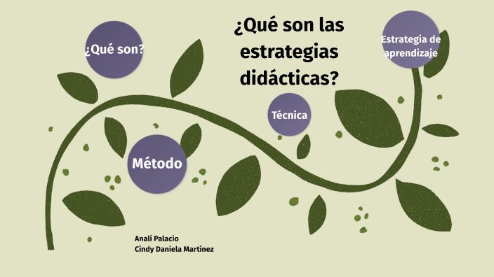 Qué son las estrategias didácticas by CINDY DANIELA MARTINEZ VERDIN on ...