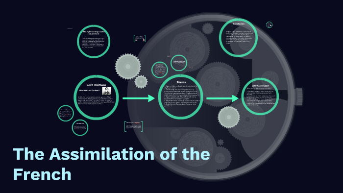 The Assimilation of the French by Ryann Bundus on Prezi