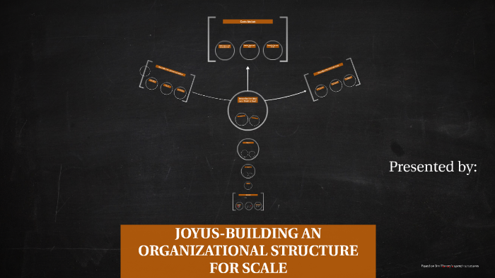 JOYUS-BUILDING AN ORGANIZATIONAL STRUCTURE FOR SCALEStrategy by Syed danish riza on Prezi