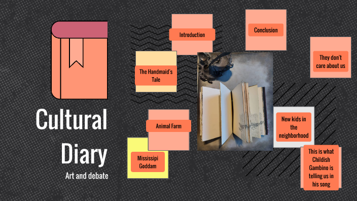 Cultural Diary, Art and Debate by Ianja RANDRIAMBAZAHA on Prezi