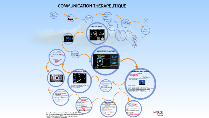 COMMUNICATION THERAPEUTIQUE by Alissia Maistre on Prezi