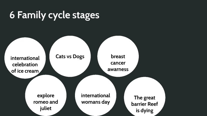6 family life cycle stages by Summer Johnson on Prezi