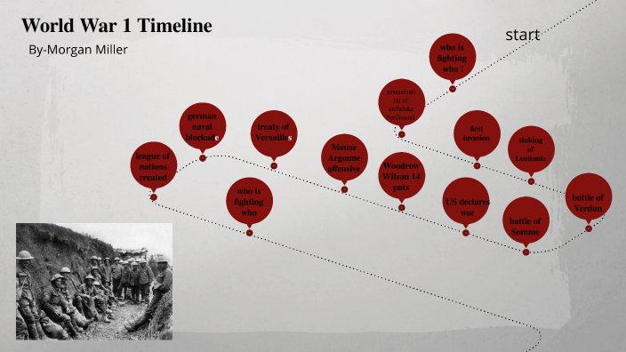 WW1 timeline by Morgan Miller on Prezi