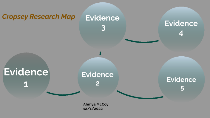 Cropsey Research Map by Ahmya McCoy on Prezi