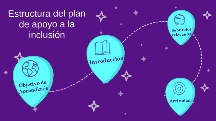 Estructura del plan de Apoyo a la Inclusión by Sofia Menares on Prezi