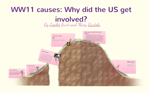 WW11 causes: Why did the US get involved? by Macy Bartels on Prezi