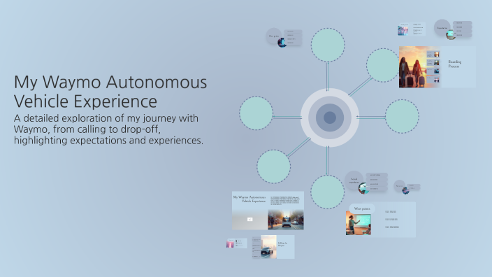 My Waymo Autonomous Vehicle Experience by 뽀보 용 on Prezi