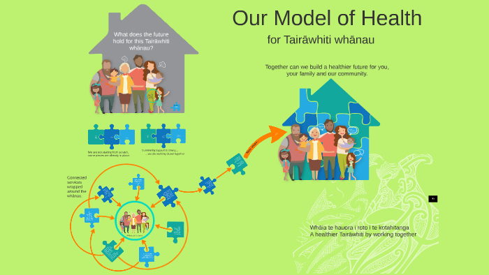 A healthier future for you, by Hauora Tairawhiti on Prezi