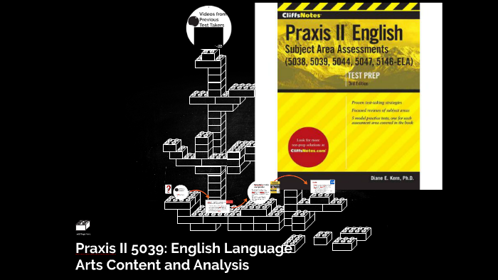 Praxis 5039: English Language Arts Content and Analysis by jasmine ...