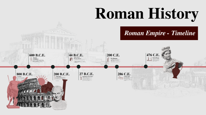 Roman history by addy lagsaff on Prezi