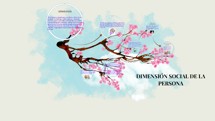 DIMENSIÓN SOCIAL DE LA PERSONA by daniela ardila on Prezi