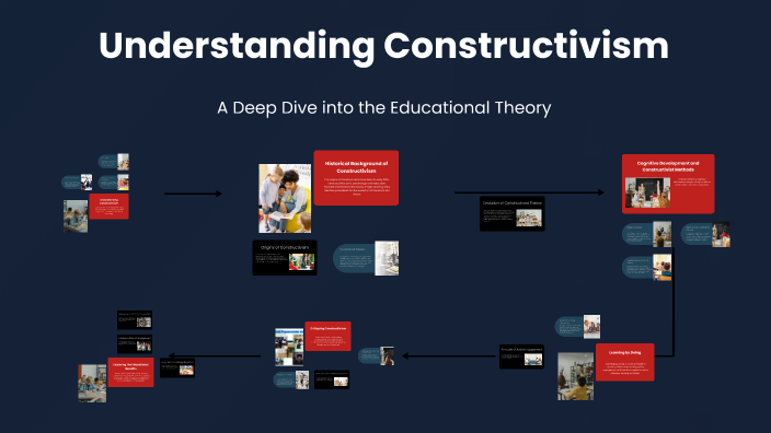 Understanding Constructivism by Bryan Maddern on Prezi