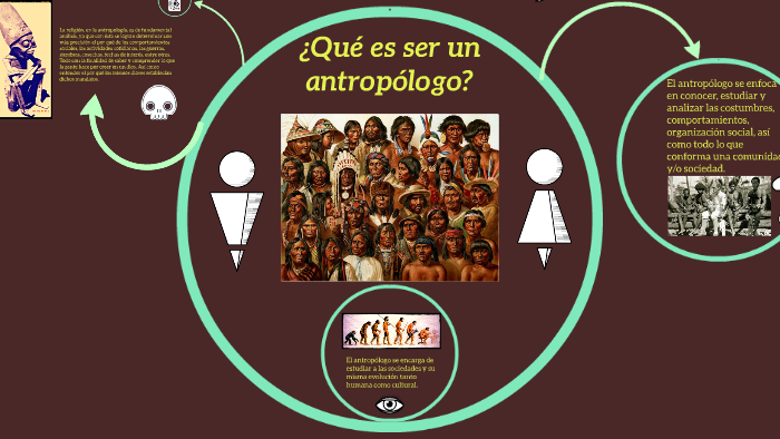 ¿Qué es ser un antropólogo? by Diego Santillán on Prezi