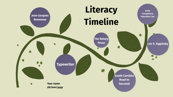 Literacy Timeline by Jaylyn Mouzon on Prezi