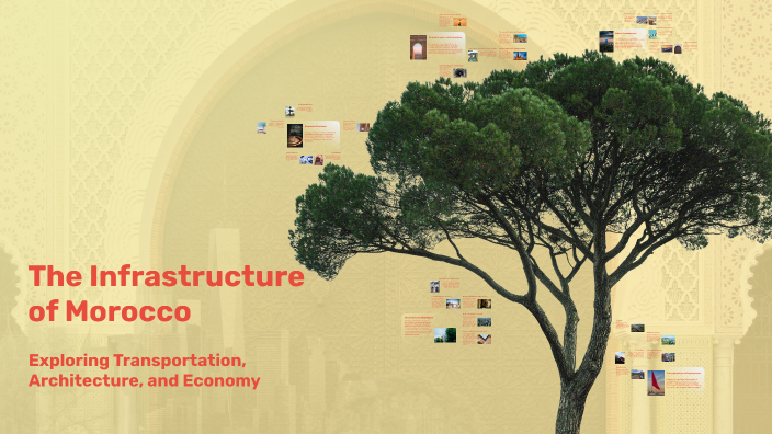 The Infrastructure of Morocco by Arianna Cross on Prezi