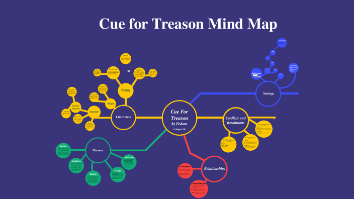 Mind Map Cue for Treason by Fedora Zheng on Prezi