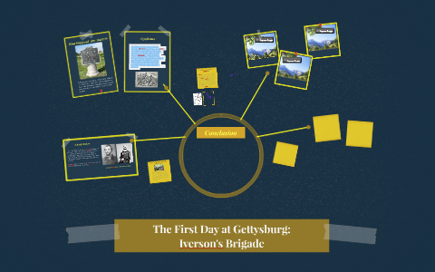 Investigating Iverson's Pits by James Bassett on Prezi