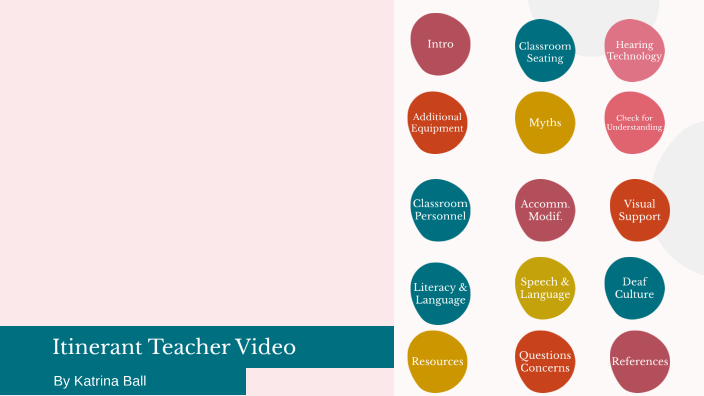 Itinerant Video by Katrina Ball on Prezi
