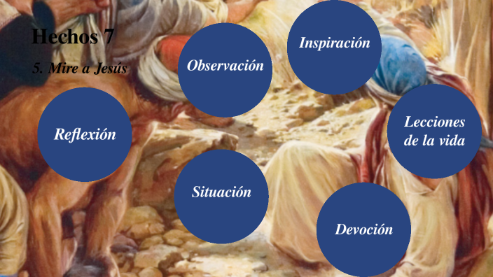 Hechos 7 by rebekah diz on Prezi