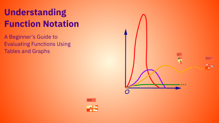 Understanding Function Notation by Andres Chavez on Prezi