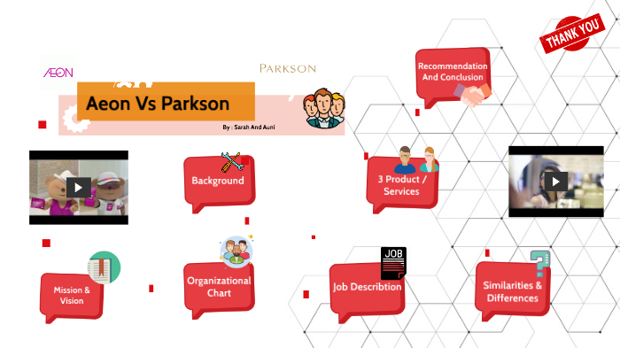 AEON VS PARKSON by Sarah Azari on Prezi