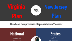 Bundle of Compromise by Lori Camacho on Prezi Design