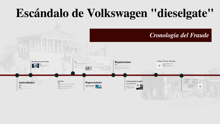 Escándalo de Volkswagen "dieselgate" by Argency Renteria on Prezi