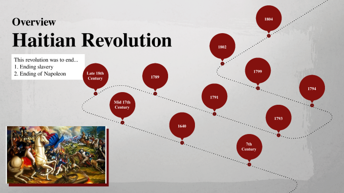 Overview of the Haitian Revolution by Patreeya Janyasan on Prezi