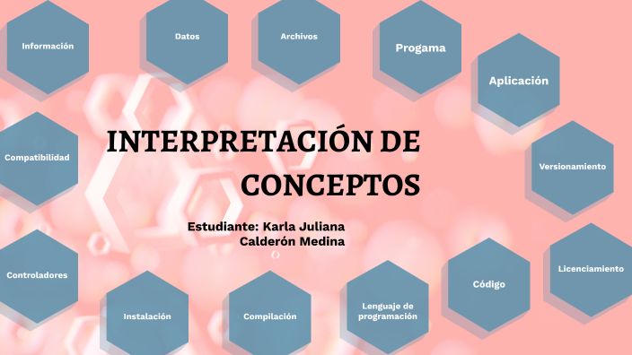Interpretación de conceptos by Karla Juliana Calderón Medina on Prezi