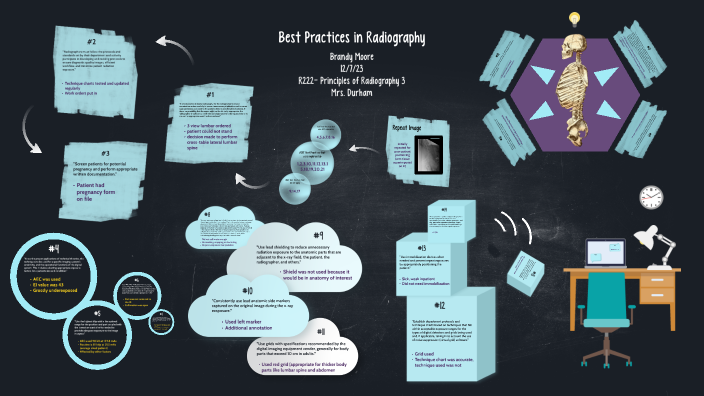 Best Practices by Brandy Moore on Prezi