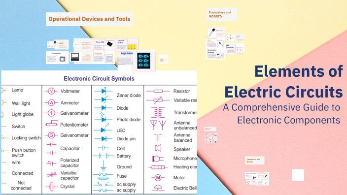 Elements of Electric Circuits by shahd ashraf on Prezi